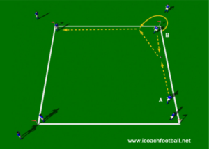 100+ Soccer Passing Drills (Free PDF) – U6 to Pro Guide