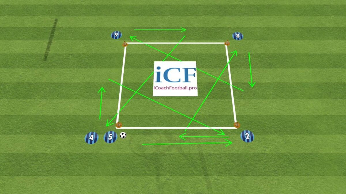 Square Passing Drills: 4 Essential Variations (Ajax Style)