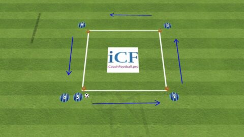 Square Passing Drills: 4 Essential Variations (Ajax Style)