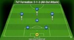 5 Best 7v7 Soccer Formations: Tactics, Diagrams & Drills