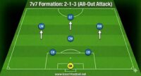 5 Best 7v7 Soccer Formations: Tactics, Diagrams & Drills