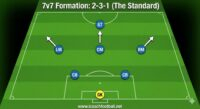 5 Best 7v7 Soccer Formations: Tactics, Diagrams & Drills