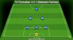 5 Best 7v7 Soccer Formations: Tactics, Diagrams & Drills