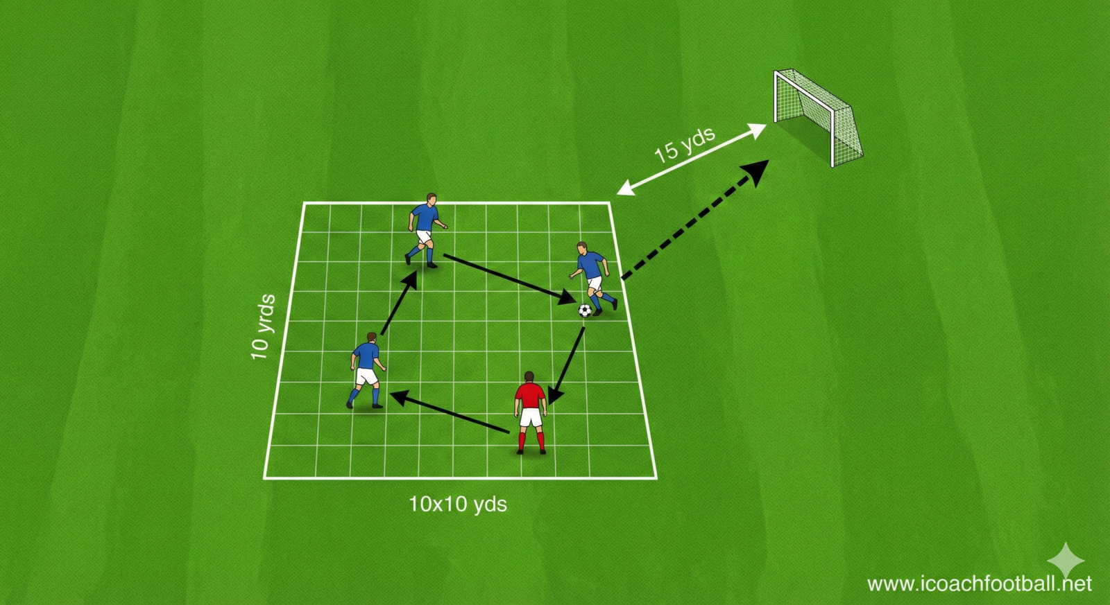 9 Elite Soccer Passing Patterns & Possession Drills