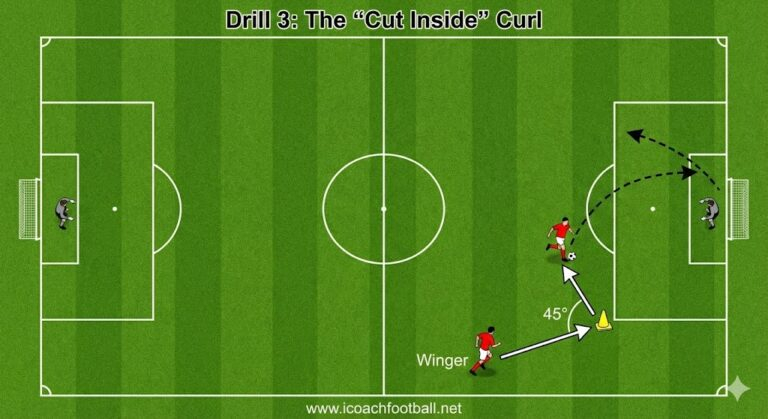 7 Soccer Shooting Drills That Cure "Panic" in Front of Goal