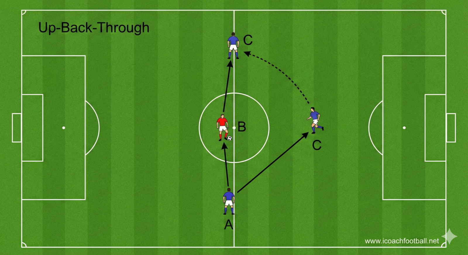 9 Elite Soccer Passing Patterns & Possession Drills